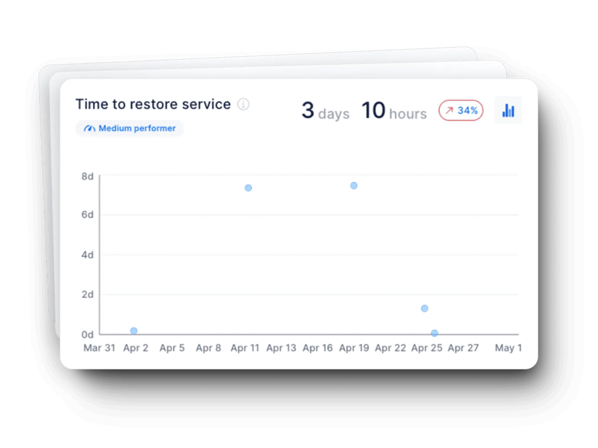 Mean Time Metrics Explained: MTTR, TTRS, MTTF, and More